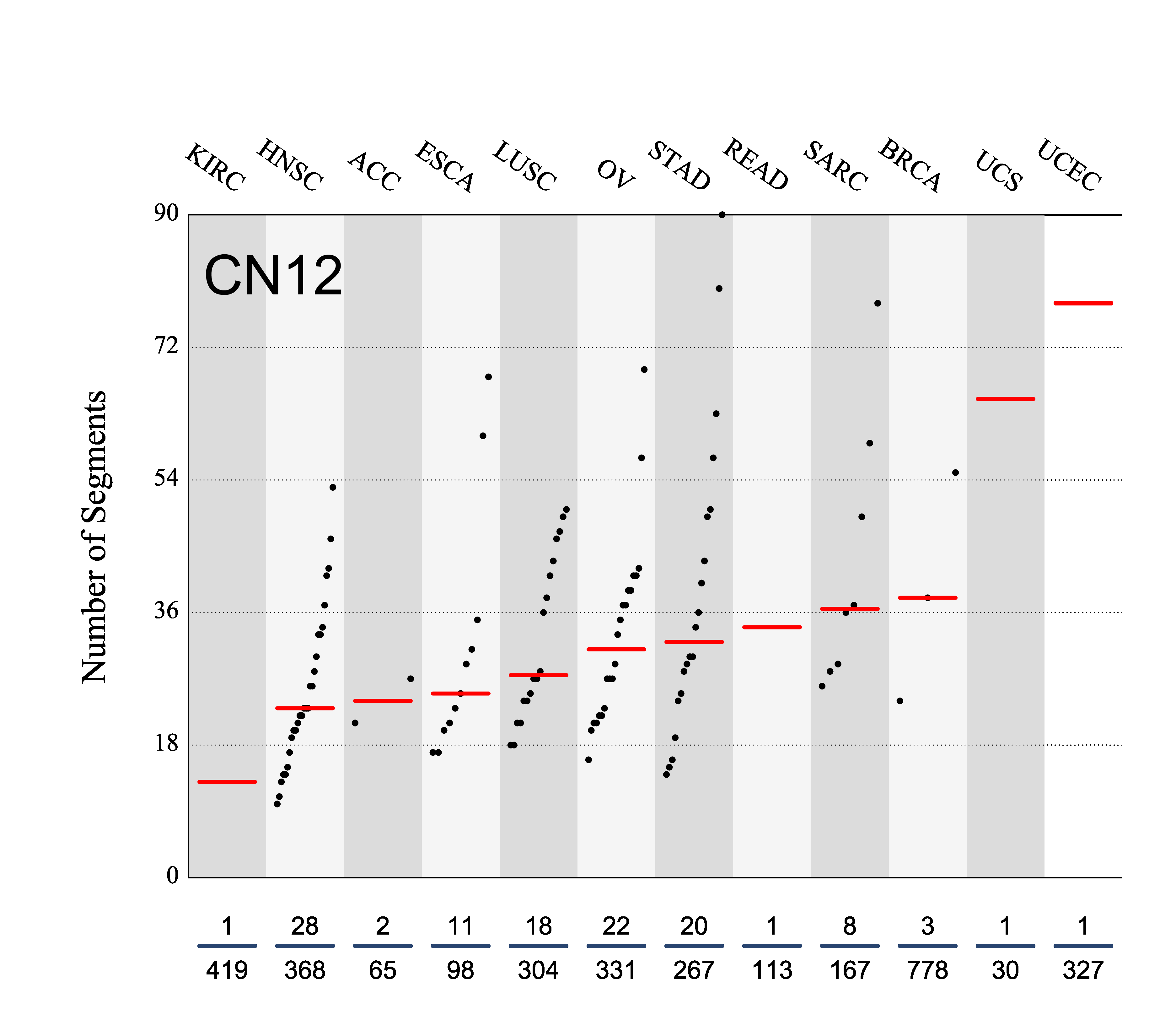 COSMIC | CN12 - Mutational Signatures
