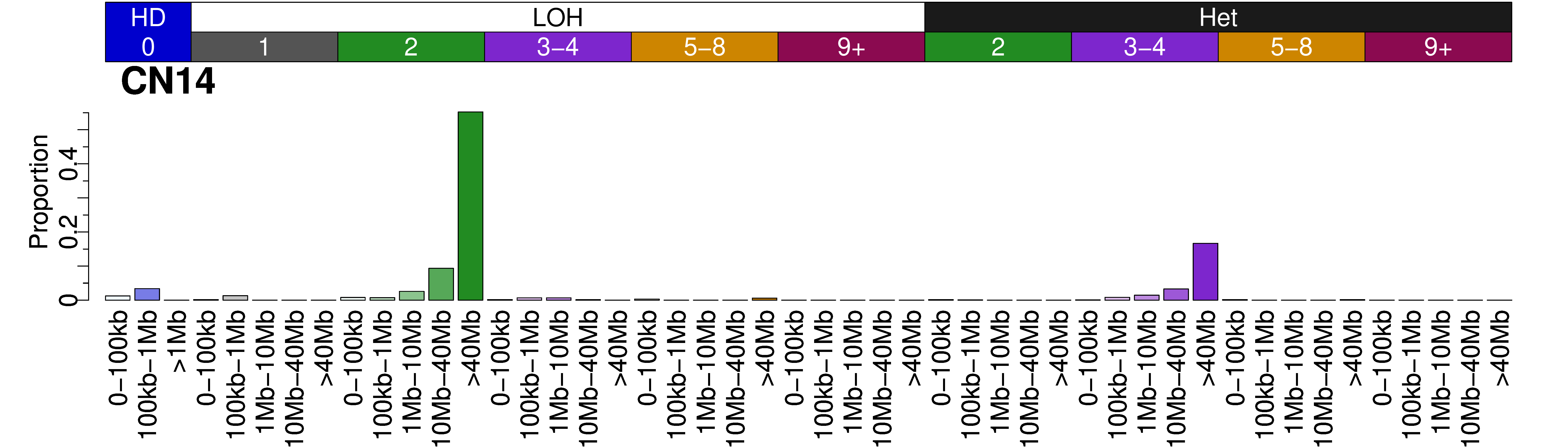COSMIC | CN14 - Mutational Signatures