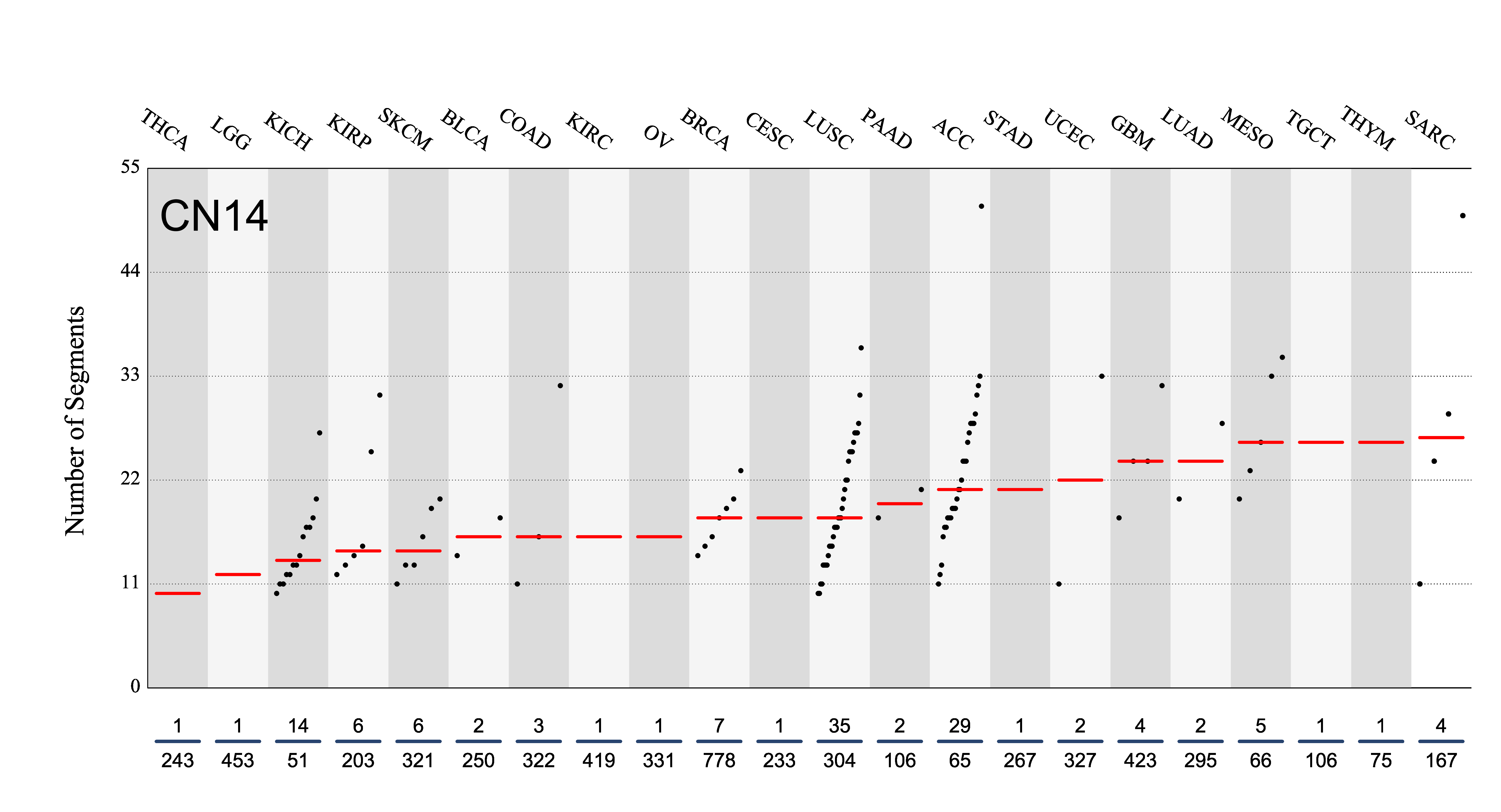 COSMIC | CN14 - Mutational Signatures