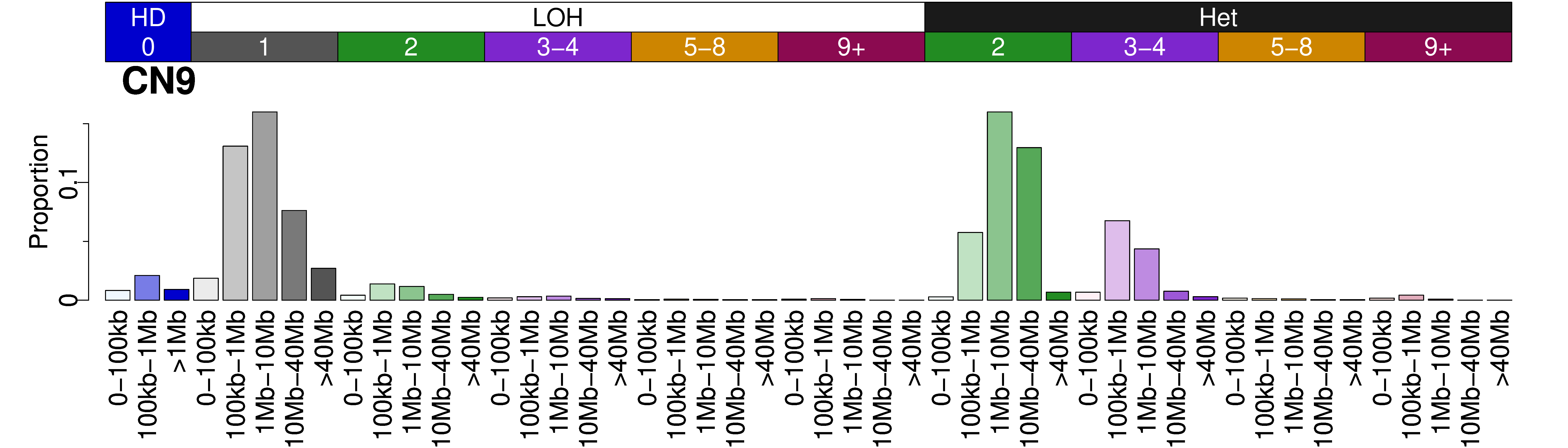 COSMIC | CN9 - Mutational Signatures