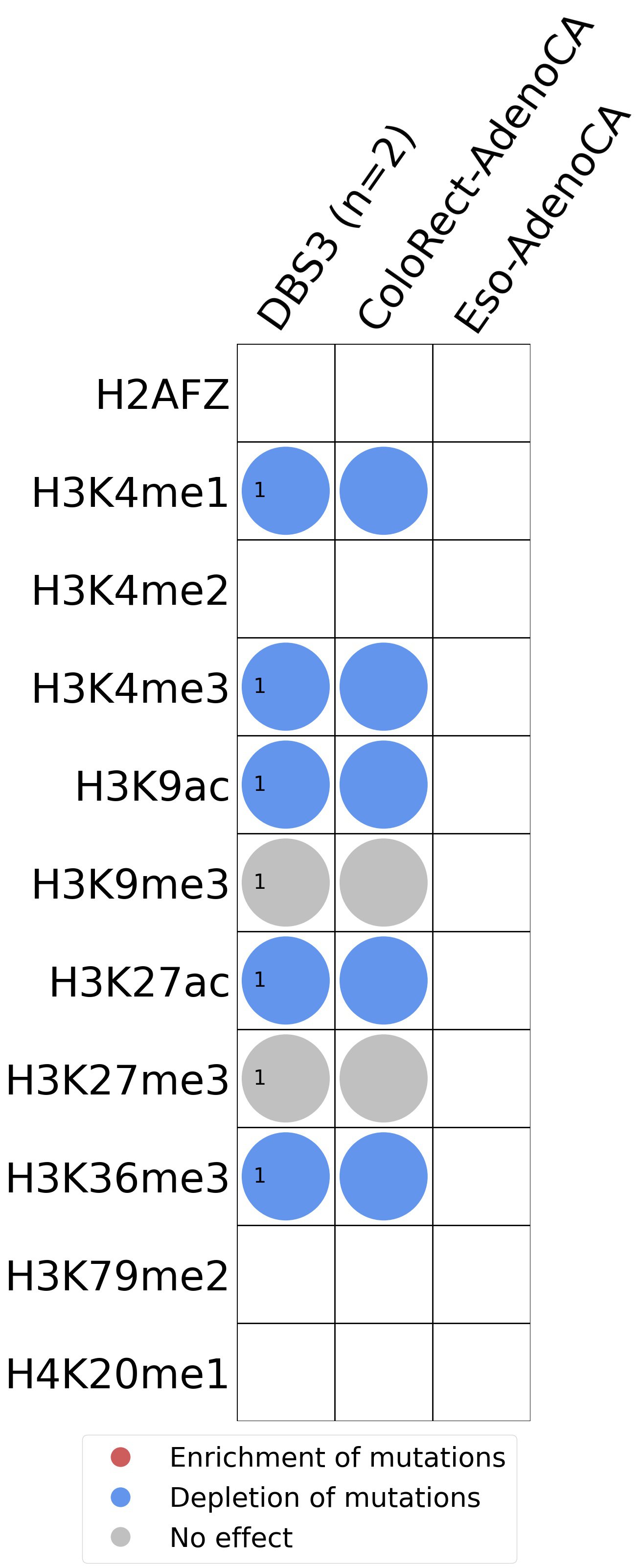 COSMIC | DBS3 - Mutational Signatures