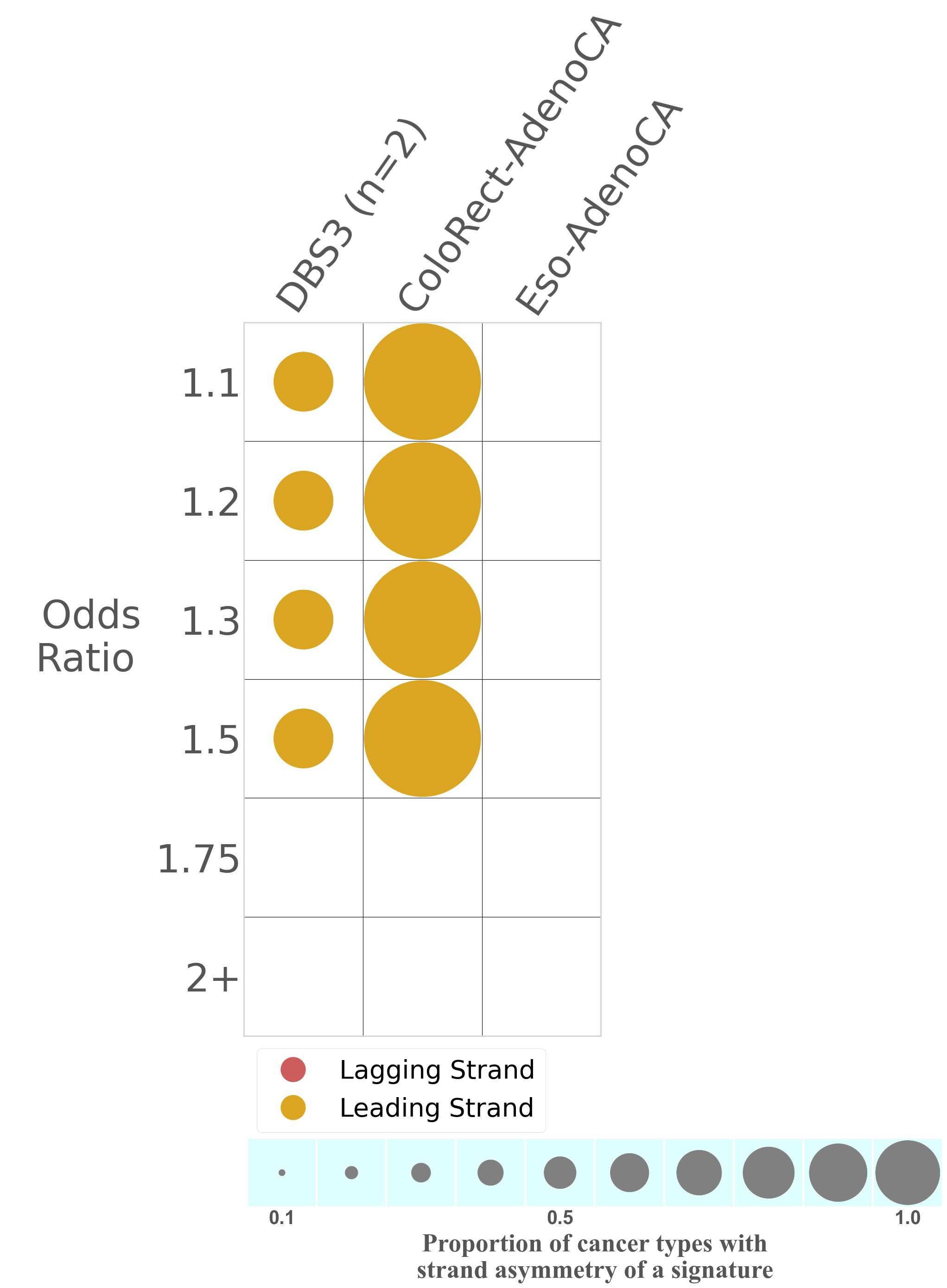 COSMIC | DBS3 - Mutational Signatures
