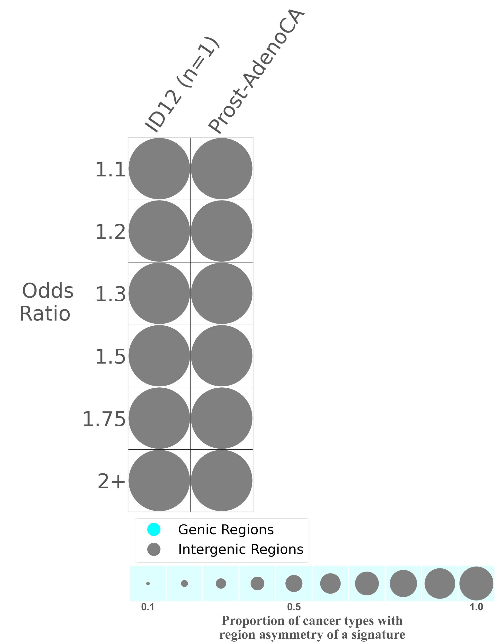 COSMIC | ID12 - Mutational Signatures