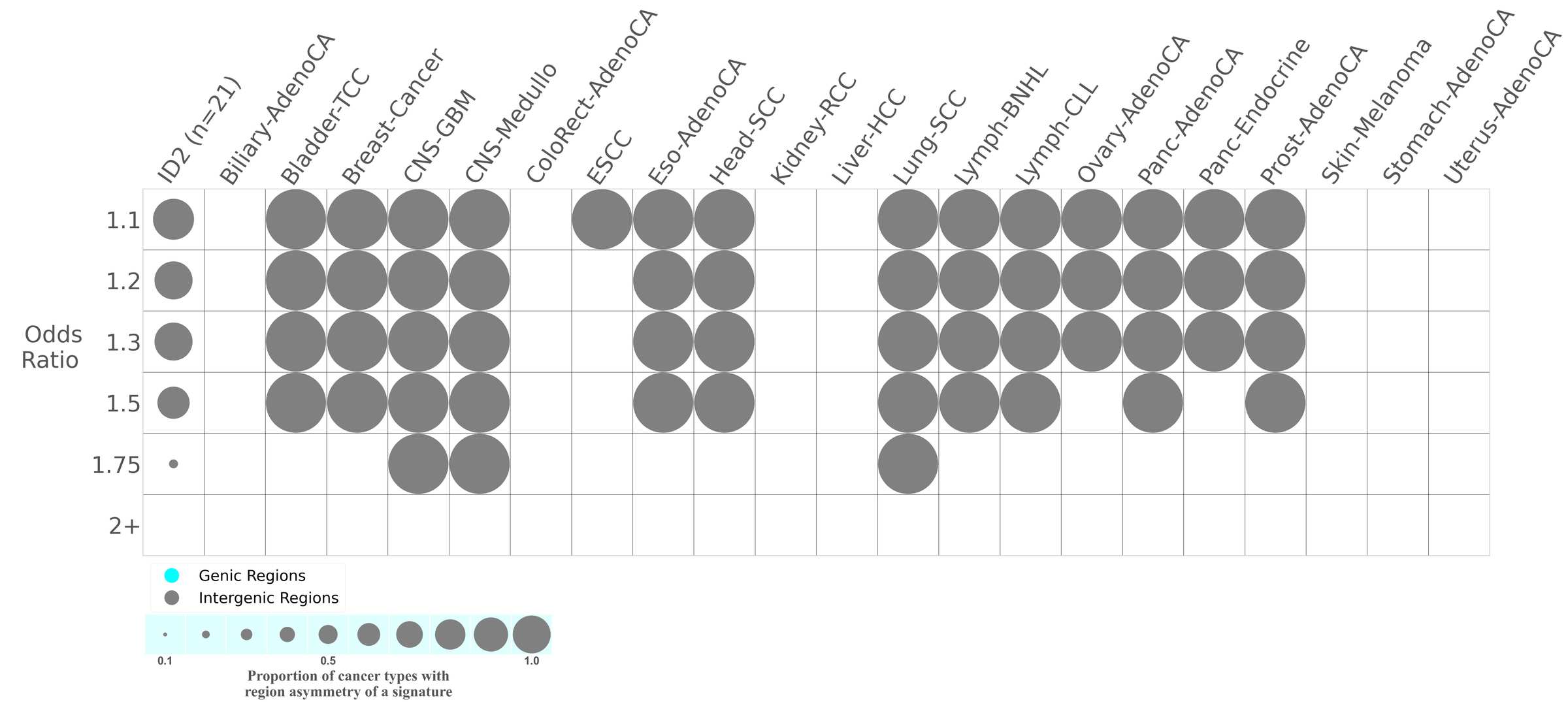 COSMIC | ID2 - Mutational Signatures