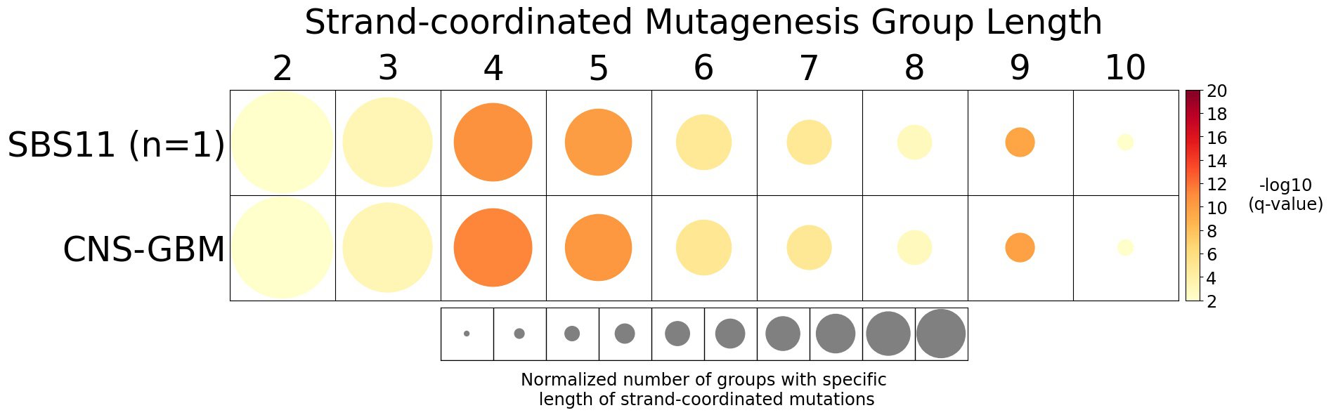 COSMIC | SBS11 - Mutational Signatures