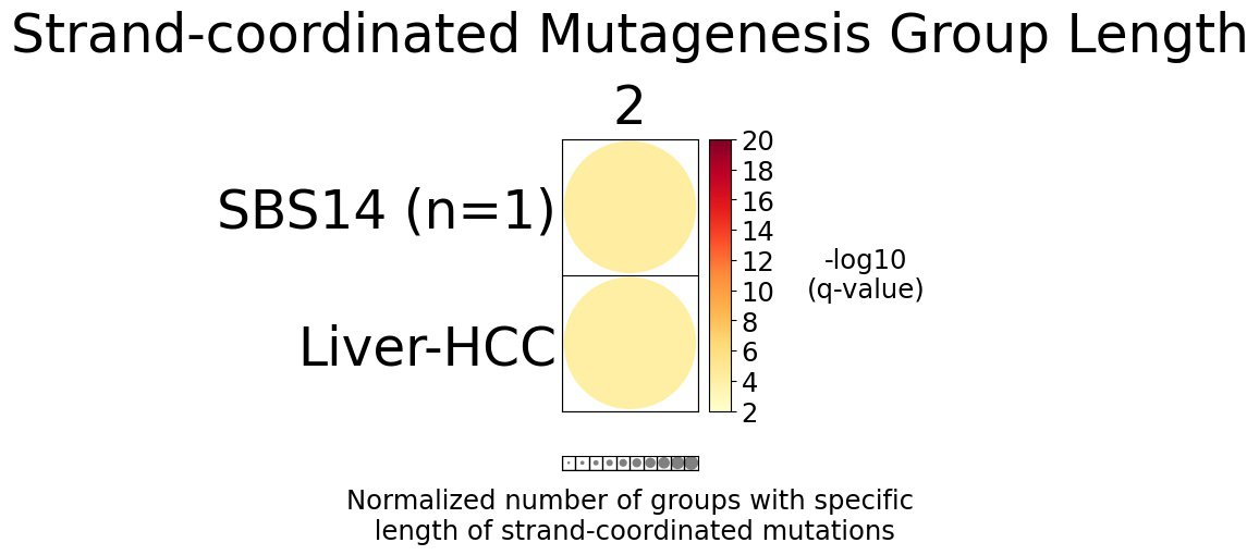 COSMIC | SBS14 - Mutational Signatures