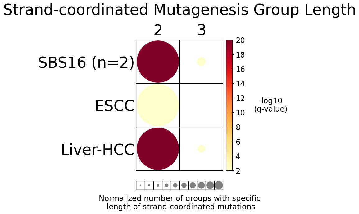 COSMIC | SBS16 - Mutational Signatures