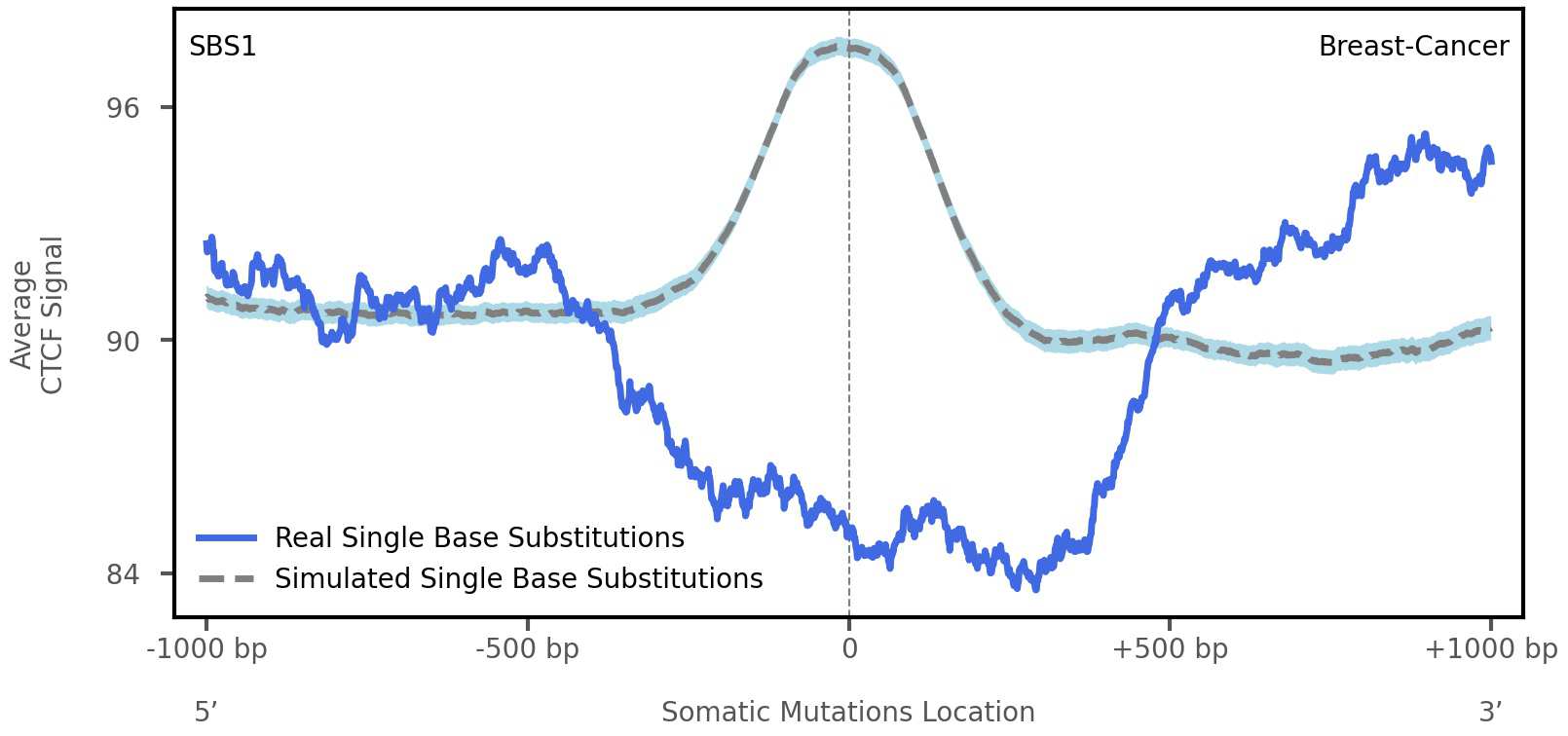 COSMIC | SBS1 - Mutational Signatures