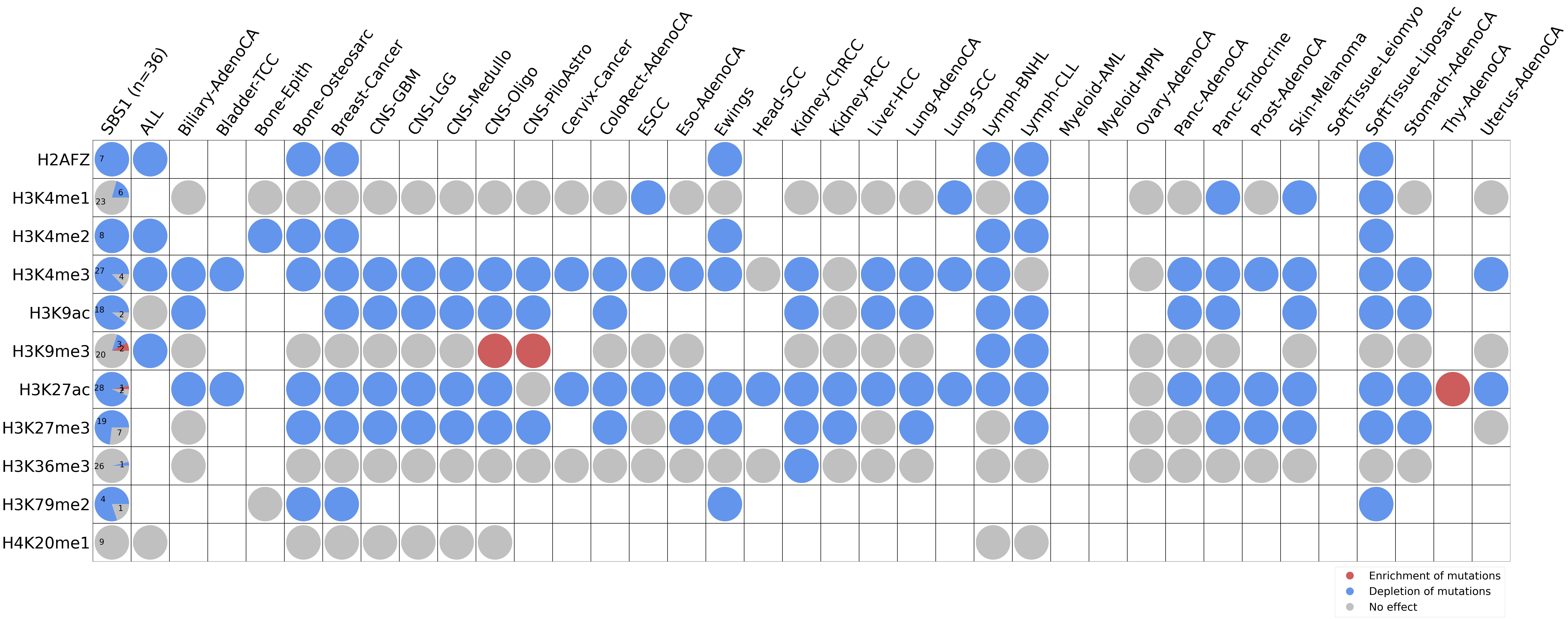 COSMIC | SBS1 - Mutational Signatures