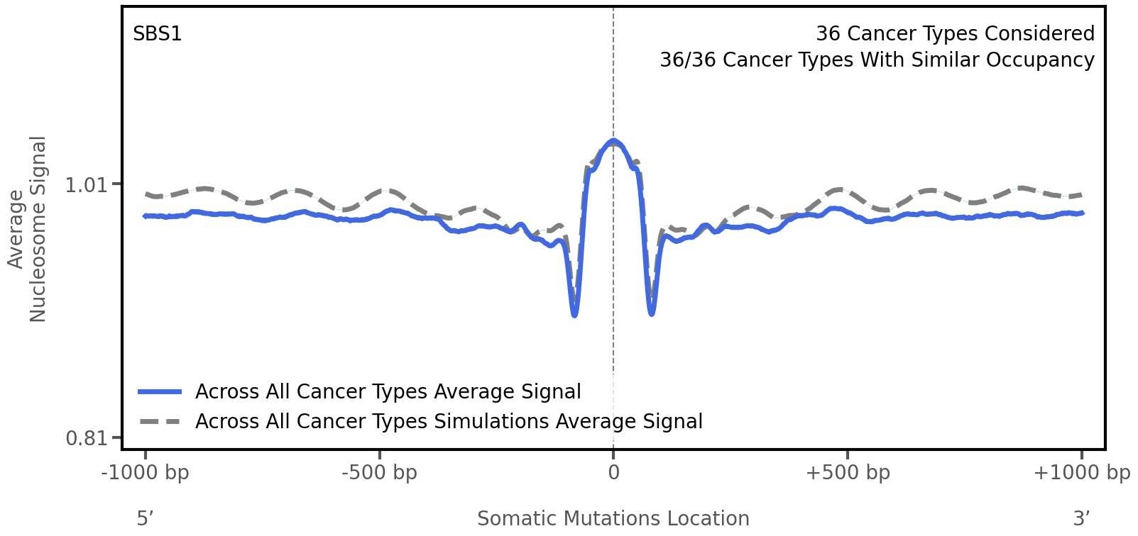 COSMIC | SBS1 - Mutational Signatures