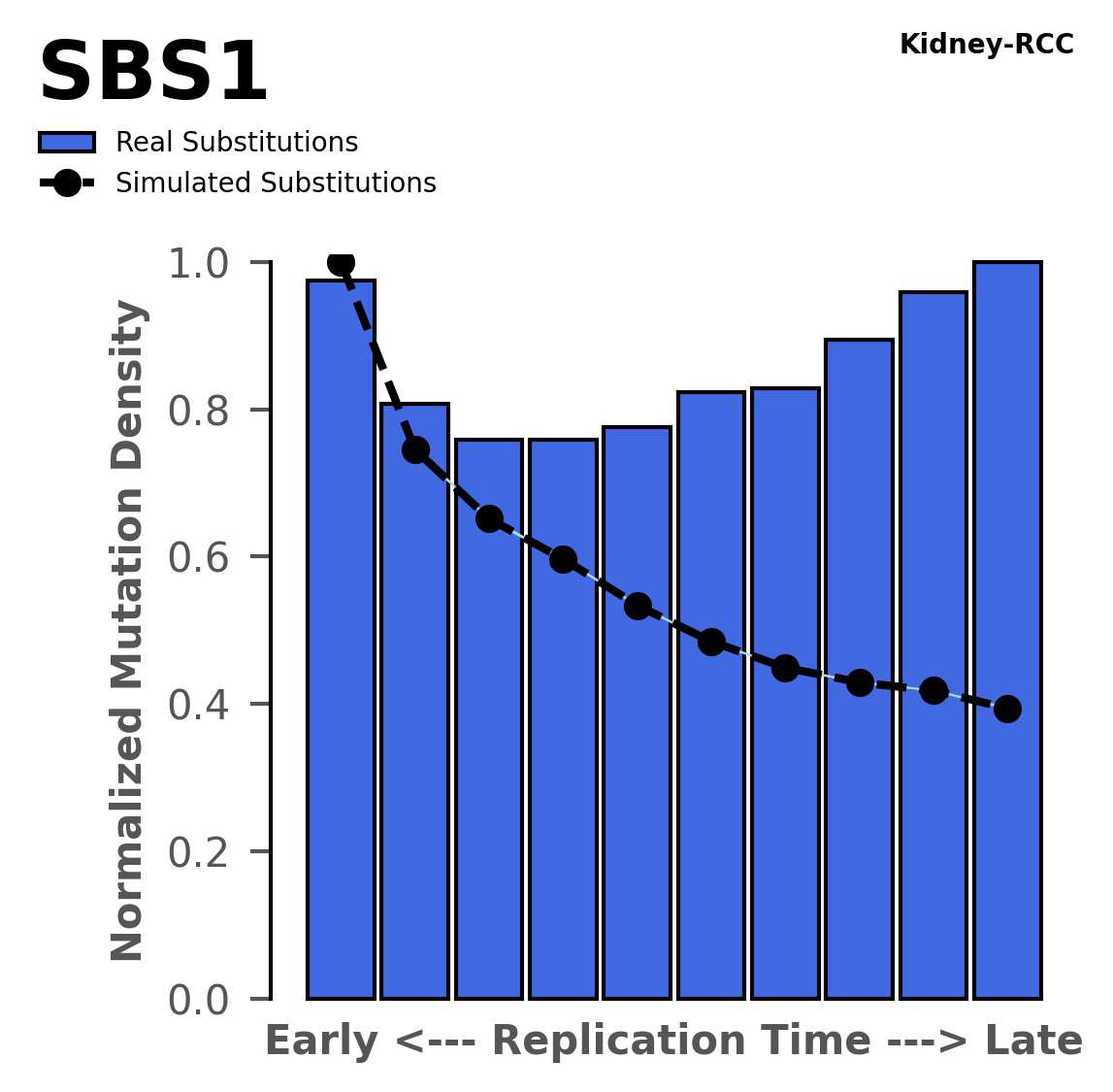 COSMIC | SBS1 - Mutational Signatures