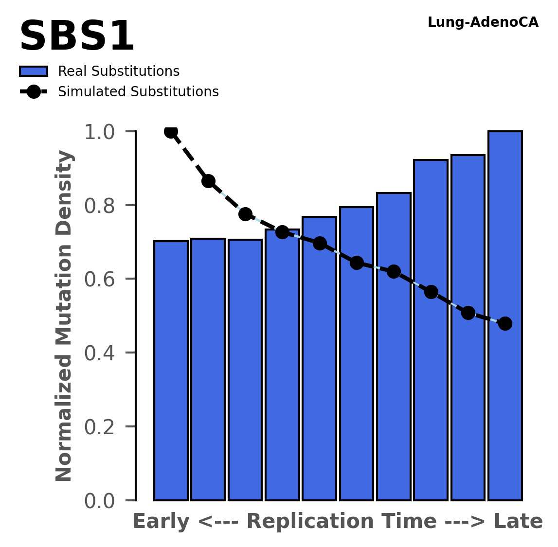 COSMIC | SBS1 - Mutational Signatures