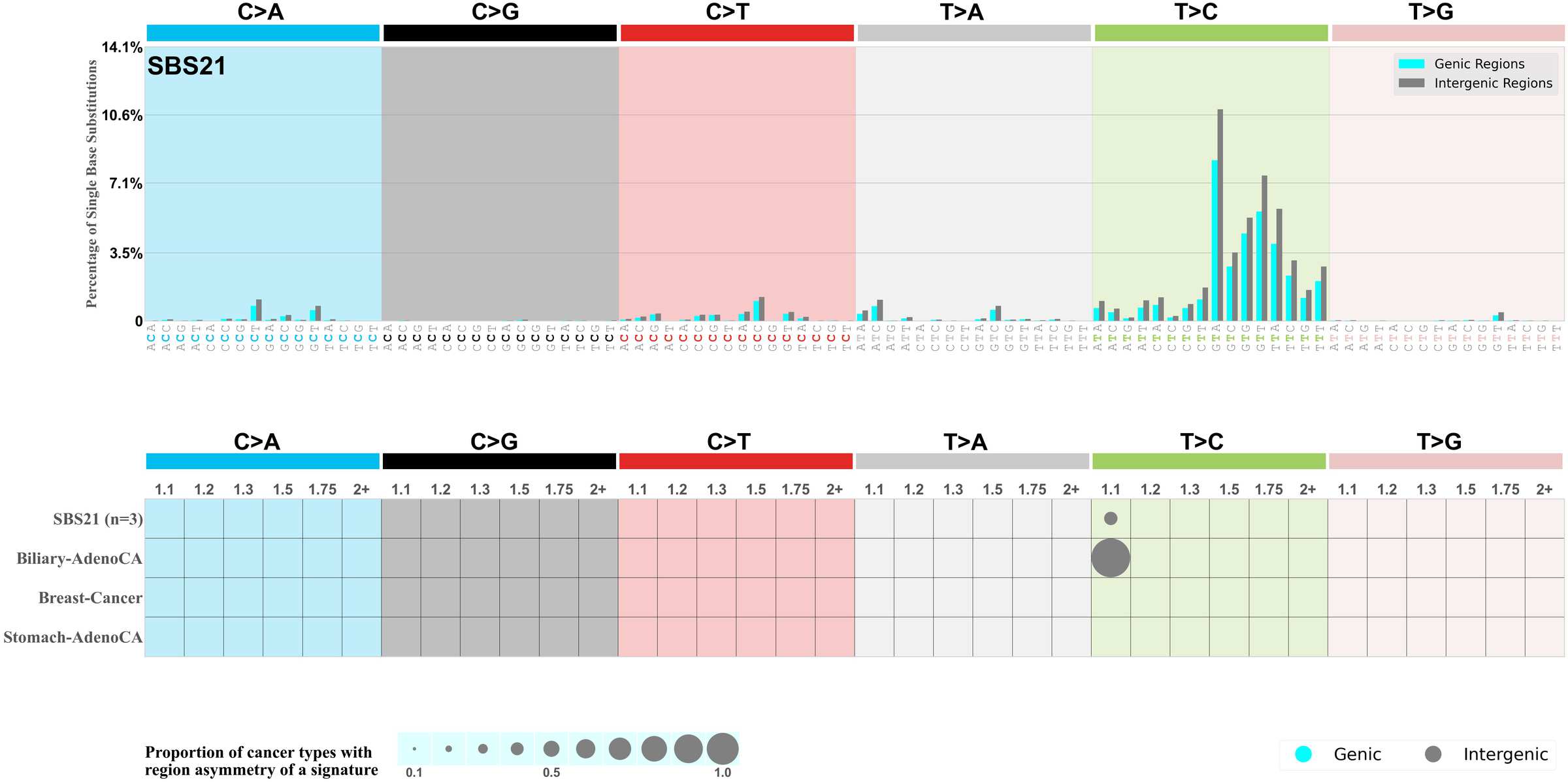 COSMIC | SBS21 - Mutational Signatures