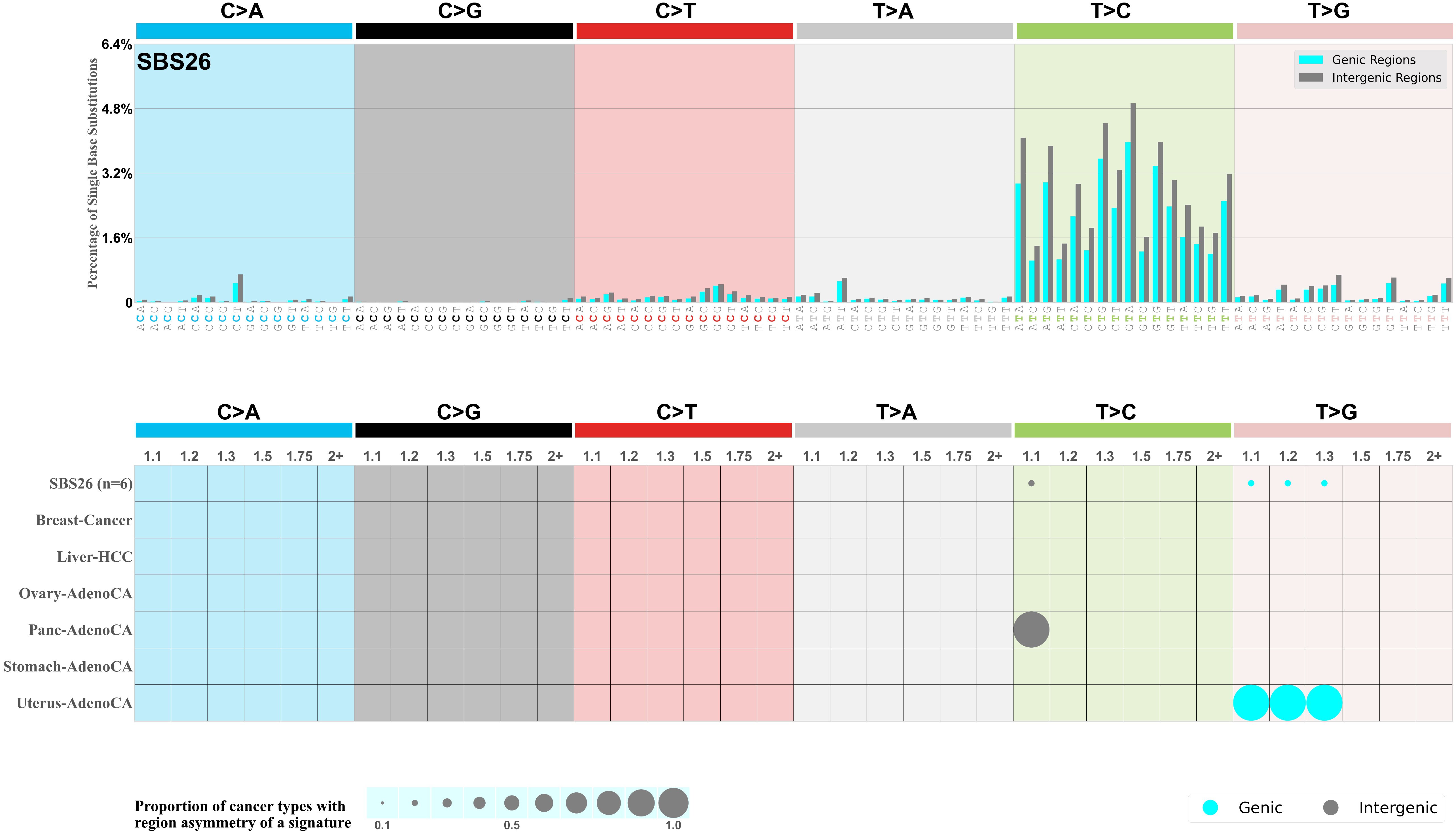 COSMIC | SBS26 - Mutational Signatures