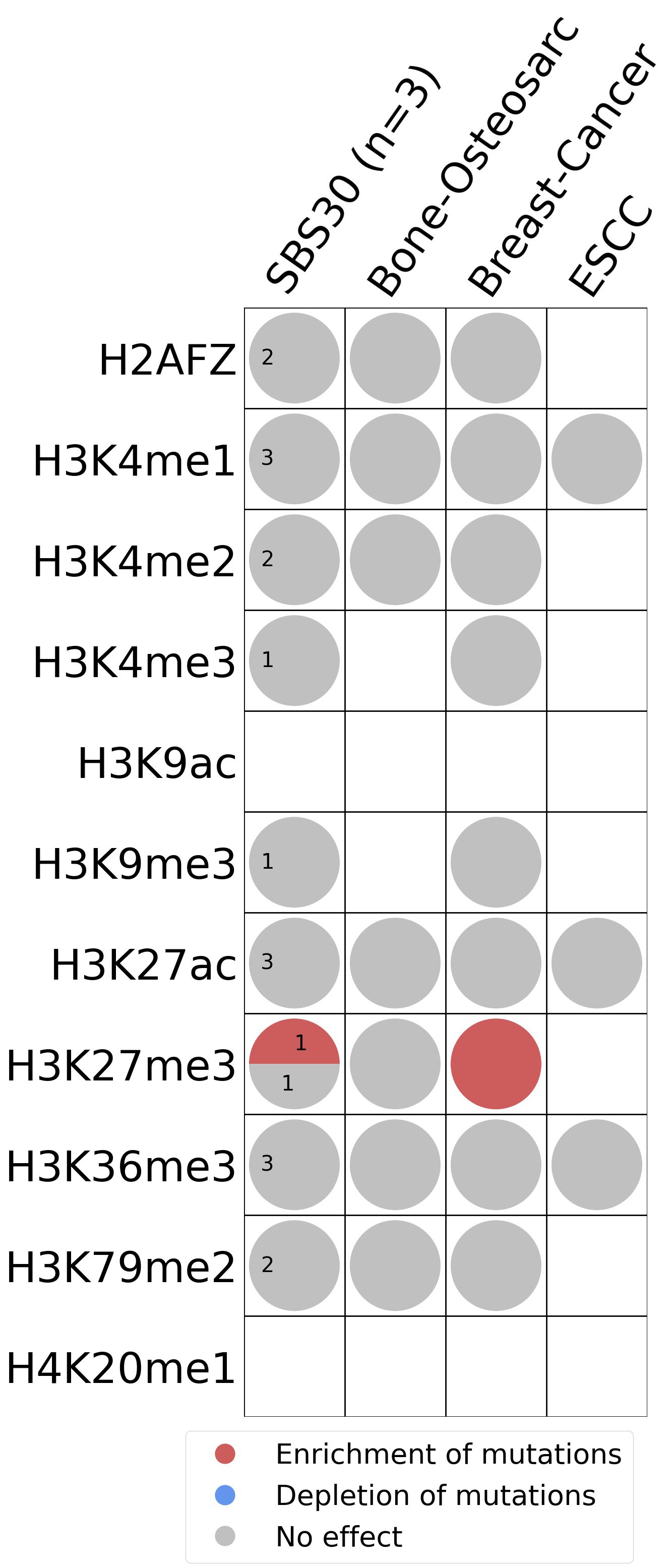 COSMIC | SBS30 - Mutational Signatures