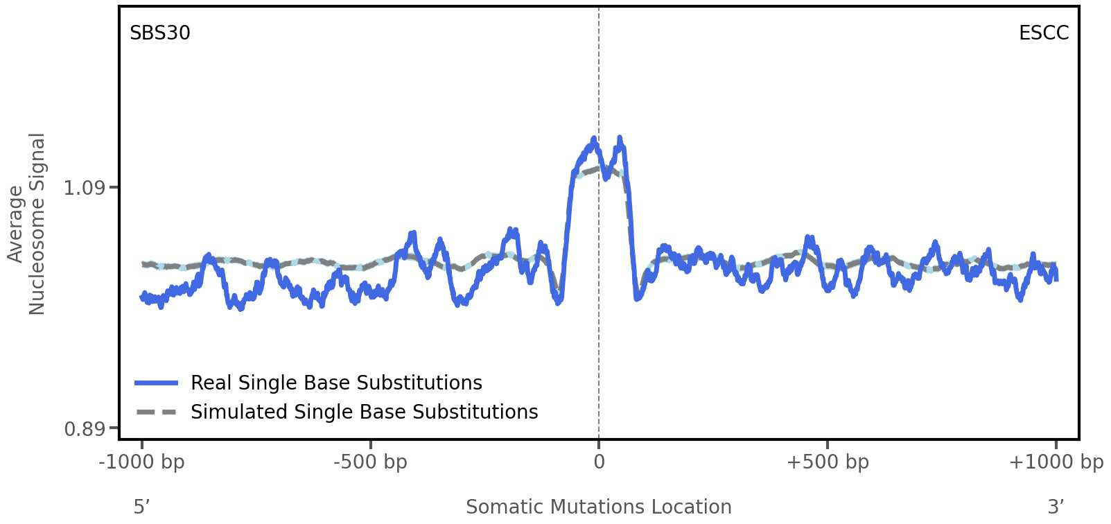 COSMIC | SBS30 - Mutational Signatures