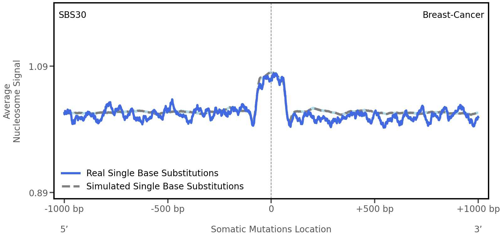 COSMIC | SBS30 - Mutational Signatures