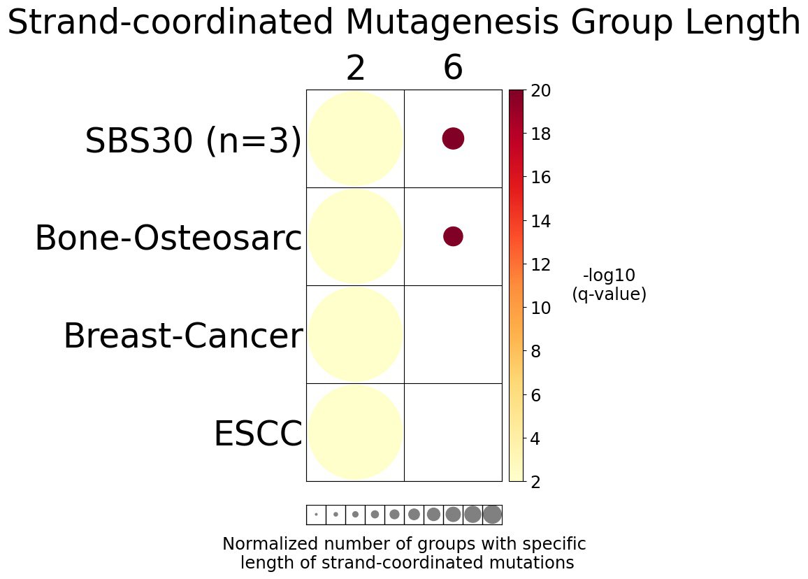 COSMIC | SBS30 - Mutational Signatures