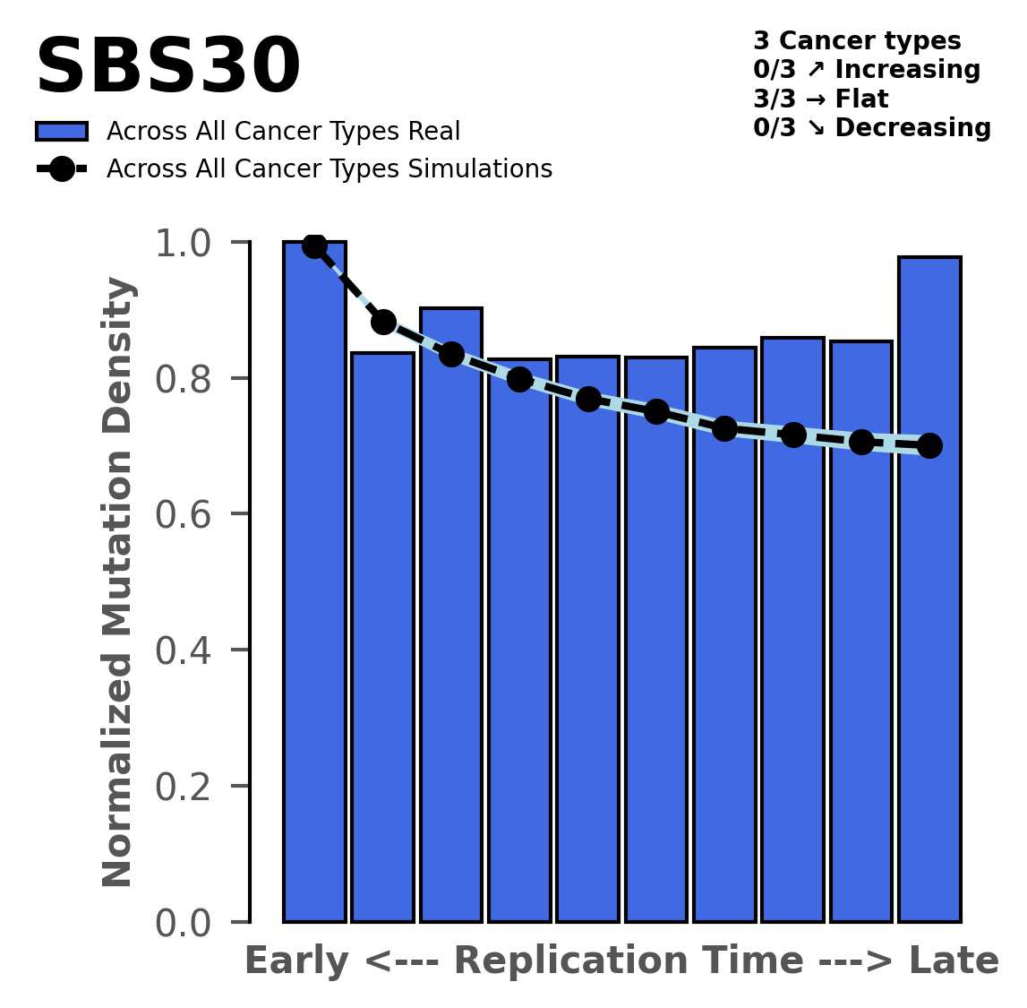 COSMIC | SBS30 - Mutational Signatures