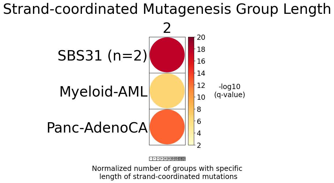 COSMIC | SBS31 - Mutational Signatures