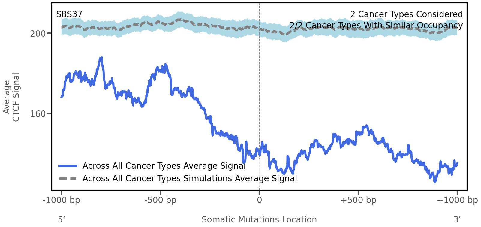 COSMIC | SBS37 - Mutational Signatures