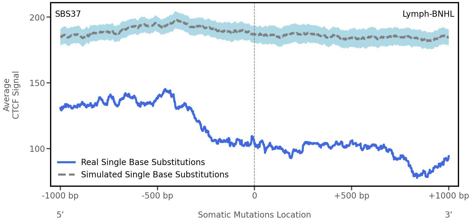 COSMIC | SBS37 - Mutational Signatures