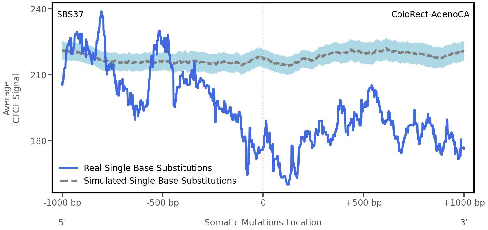 COSMIC | SBS37 - Mutational Signatures