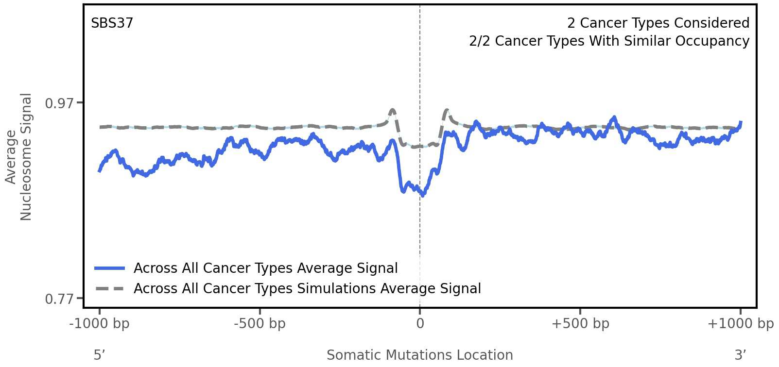 COSMIC | SBS37 - Mutational Signatures