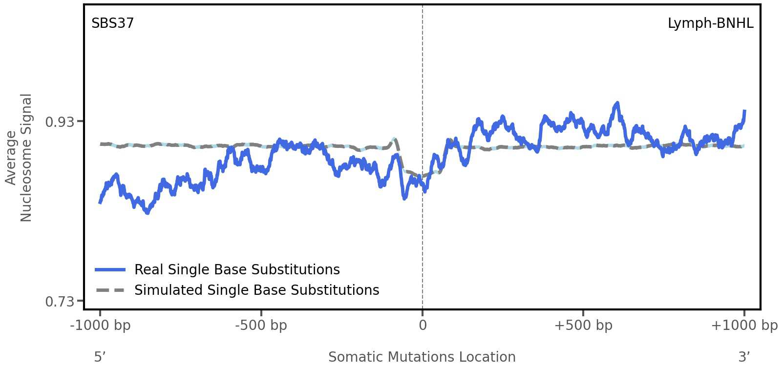 COSMIC | SBS37 - Mutational Signatures