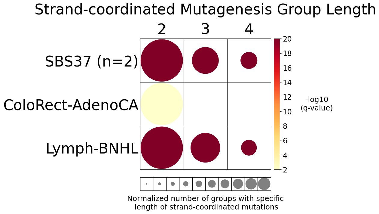 COSMIC | SBS37 - Mutational Signatures