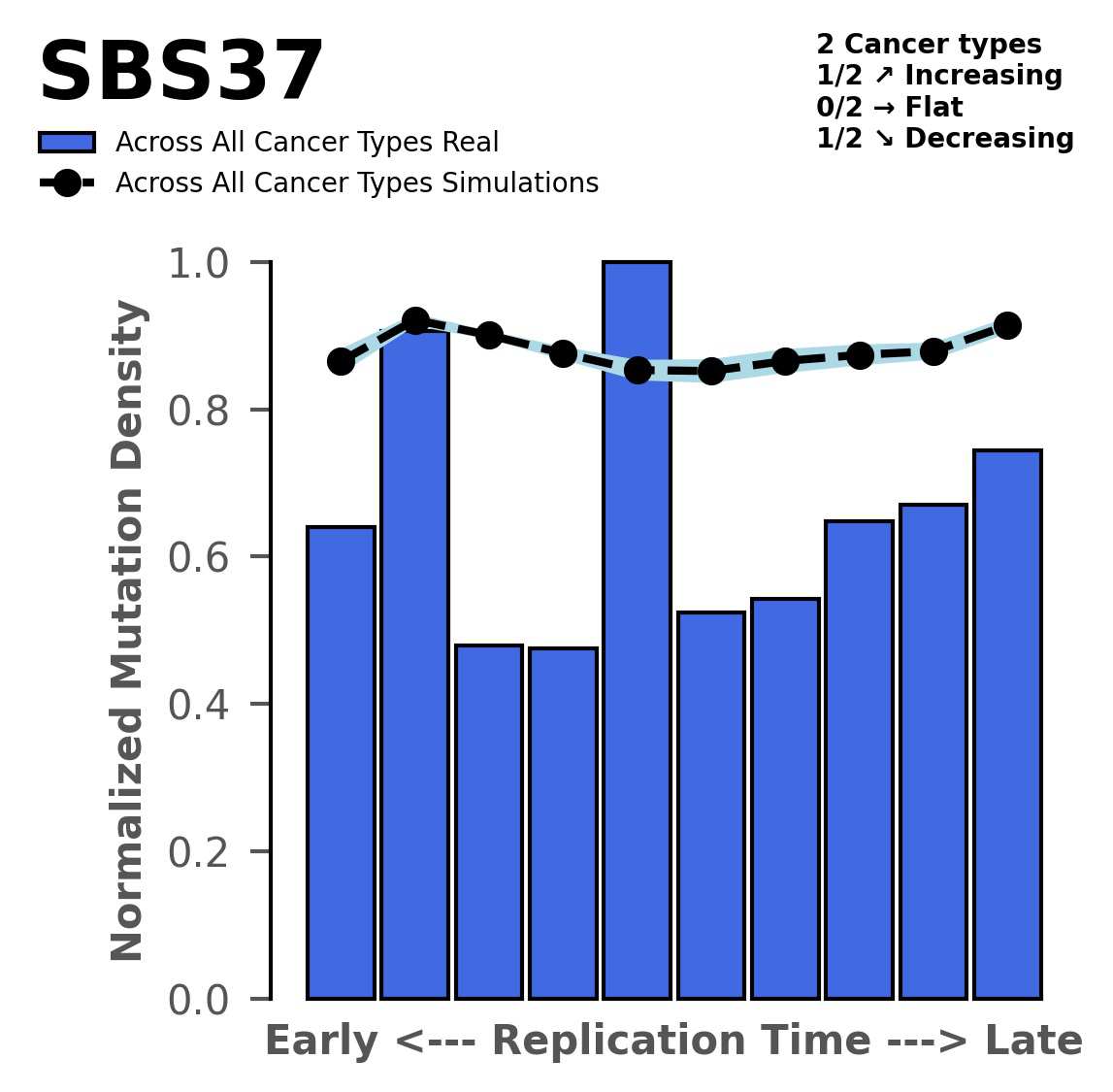 COSMIC | SBS37 - Mutational Signatures