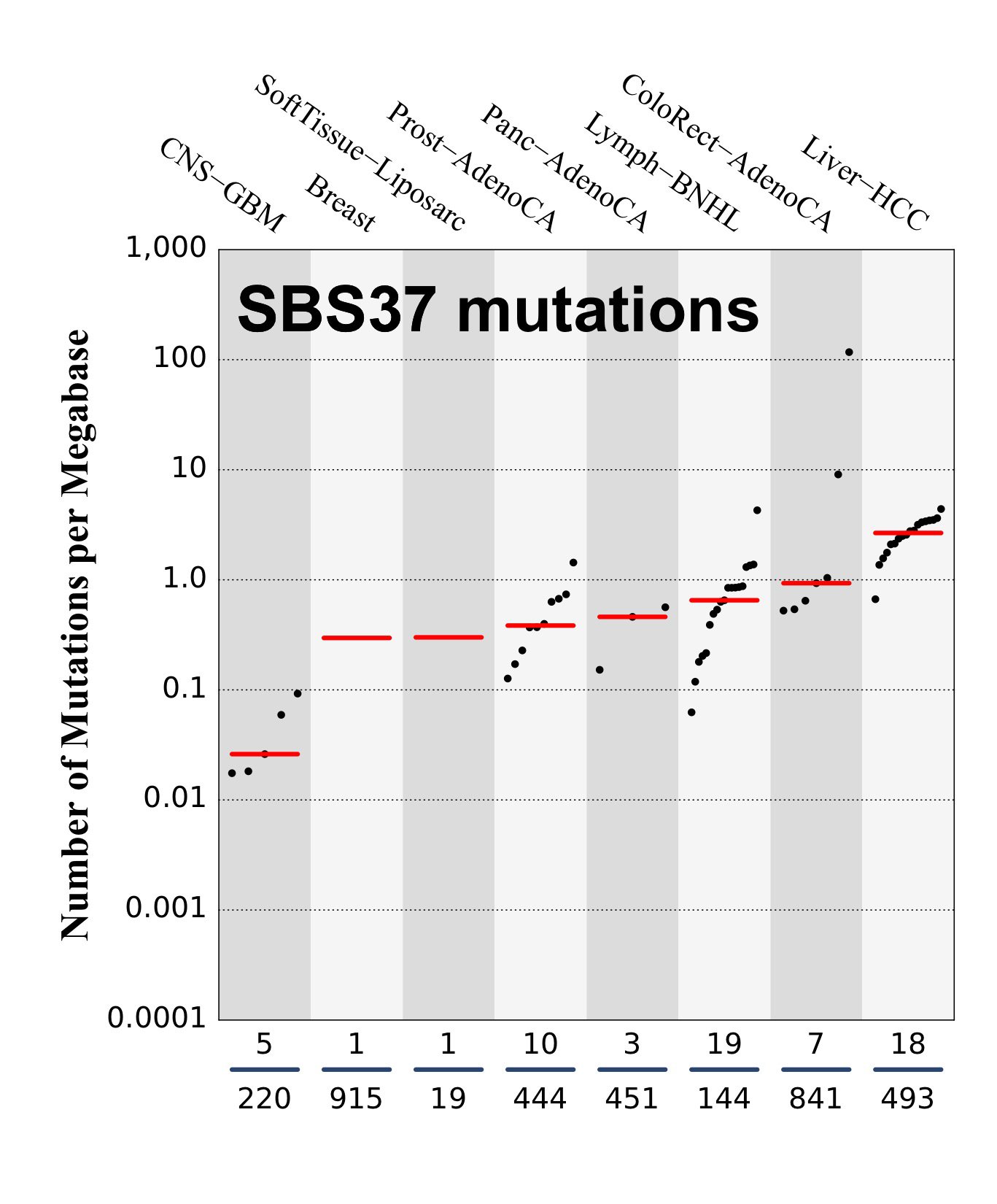 COSMIC | SBS37 - Mutational Signatures