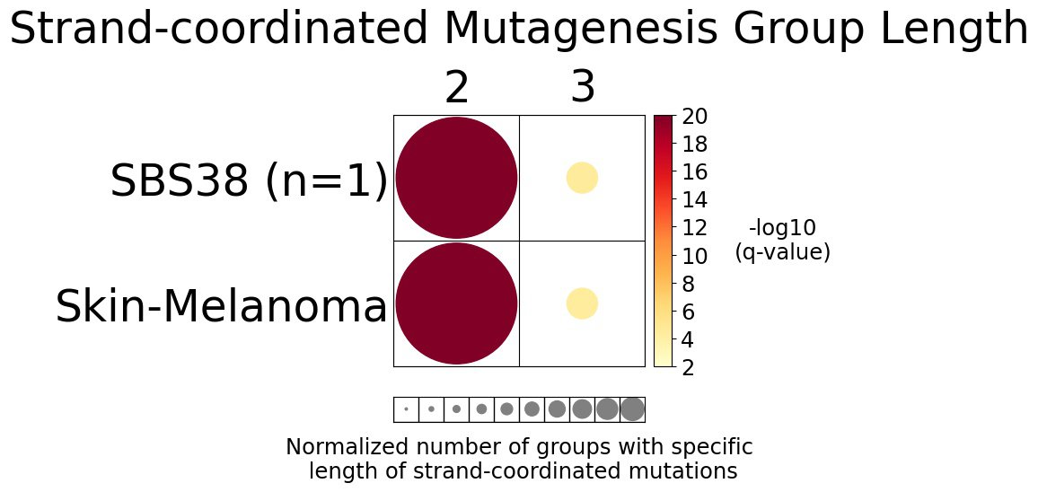 COSMIC | SBS38 - Mutational Signatures