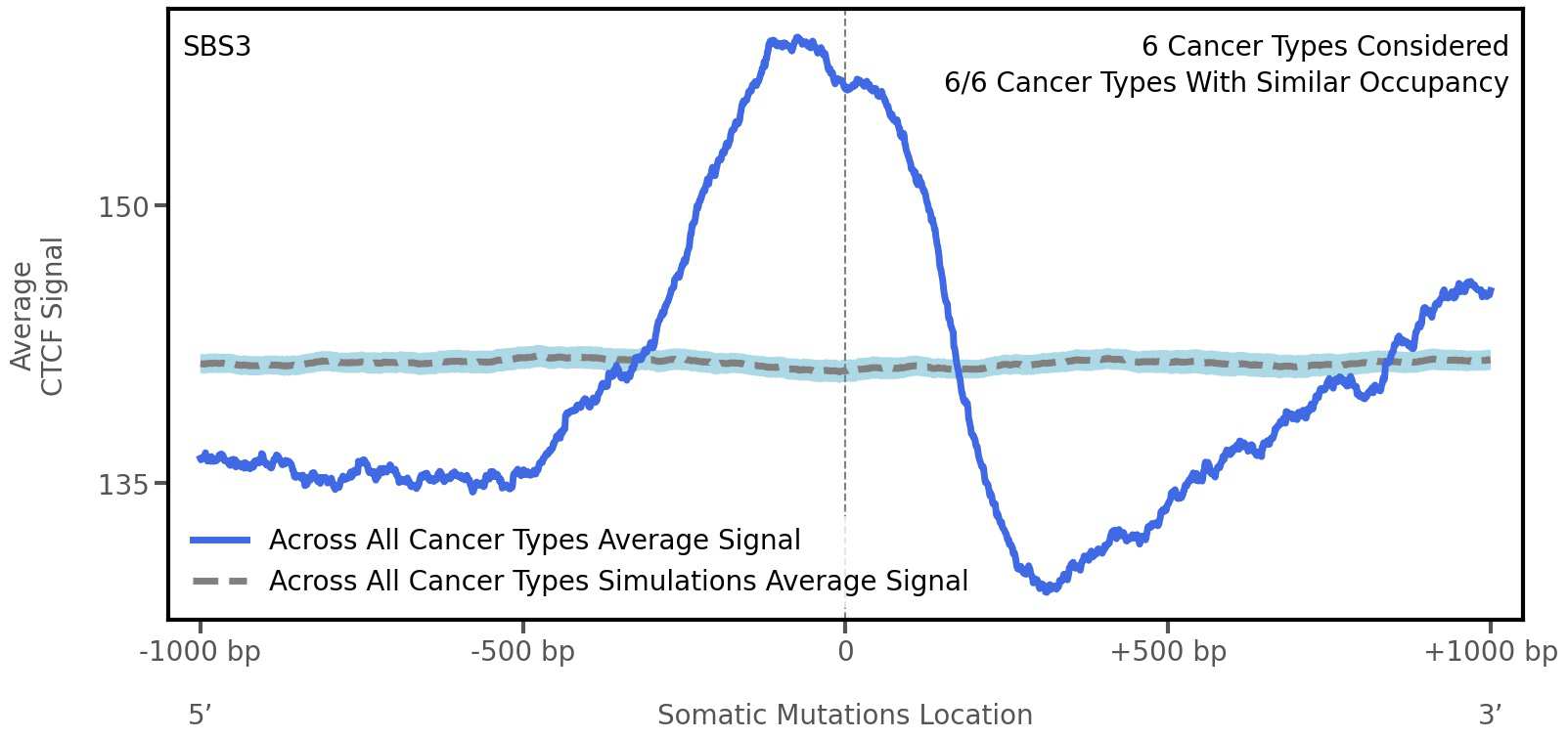 COSMIC | SBS3 - Mutational Signatures