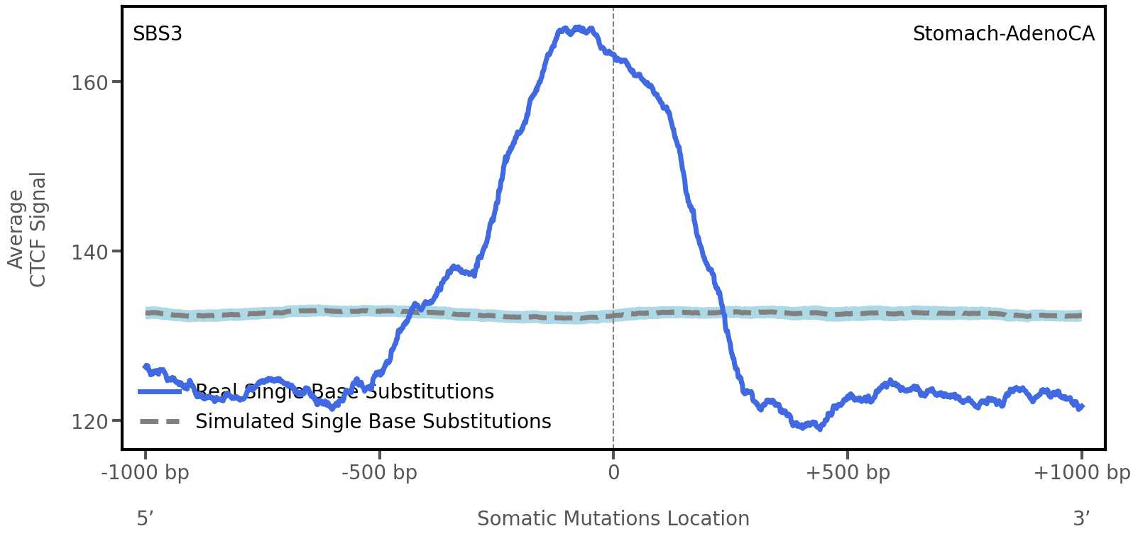 COSMIC | SBS3 - Mutational Signatures