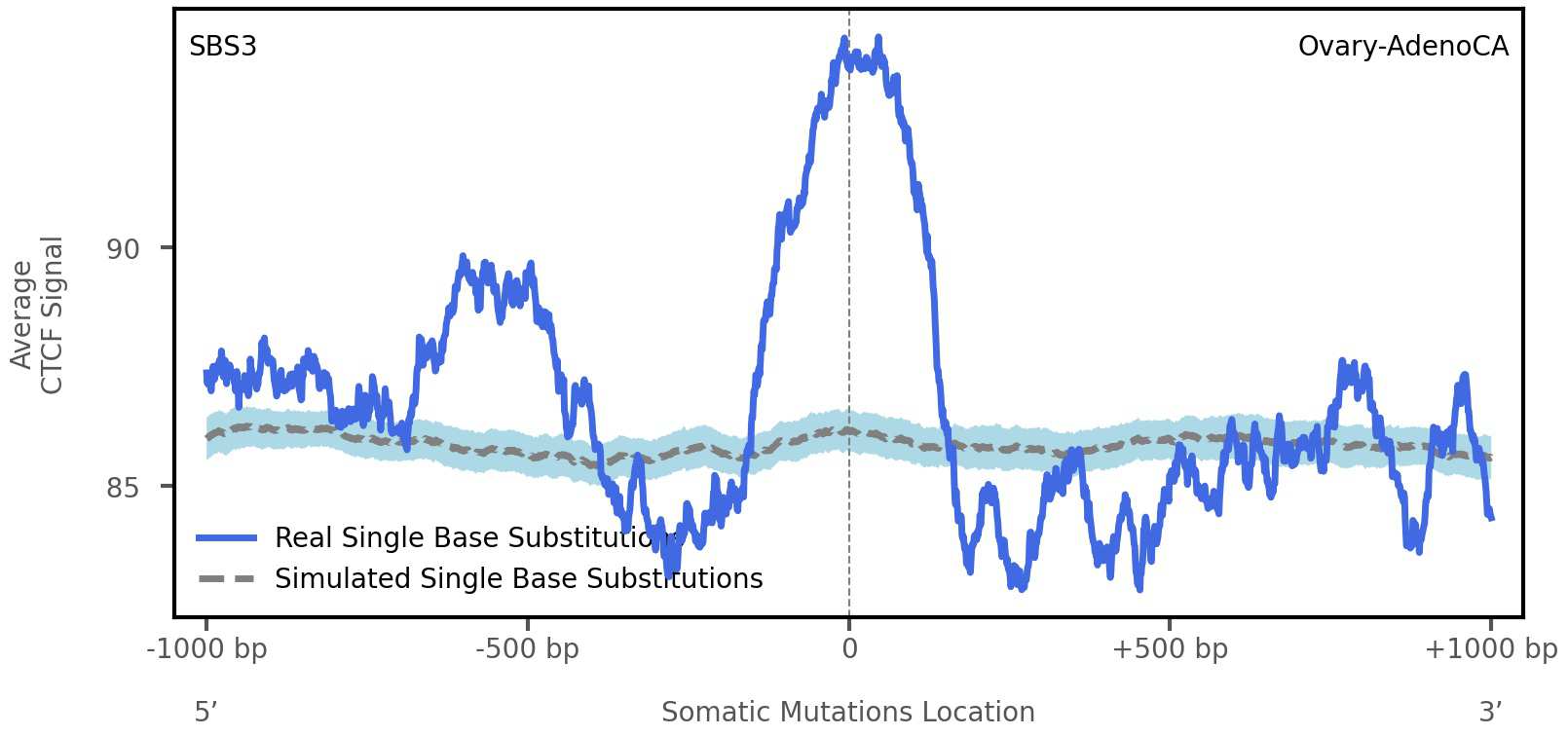 COSMIC | SBS3 - Mutational Signatures