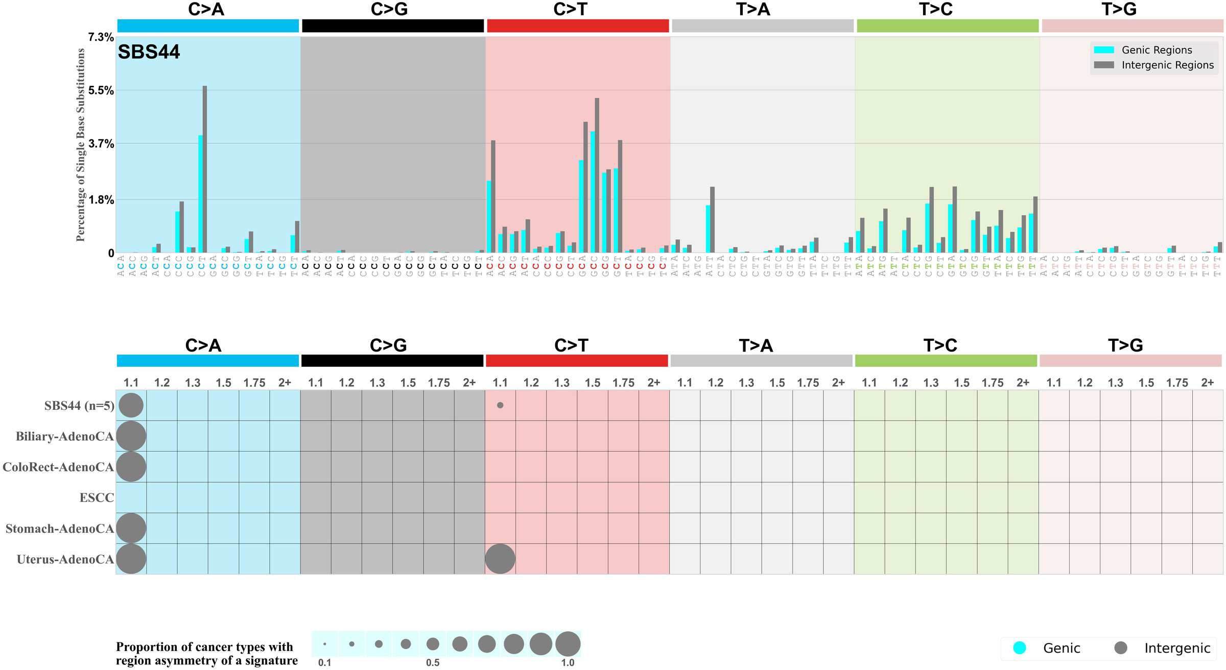 COSMIC | SBS44 - Mutational Signatures
