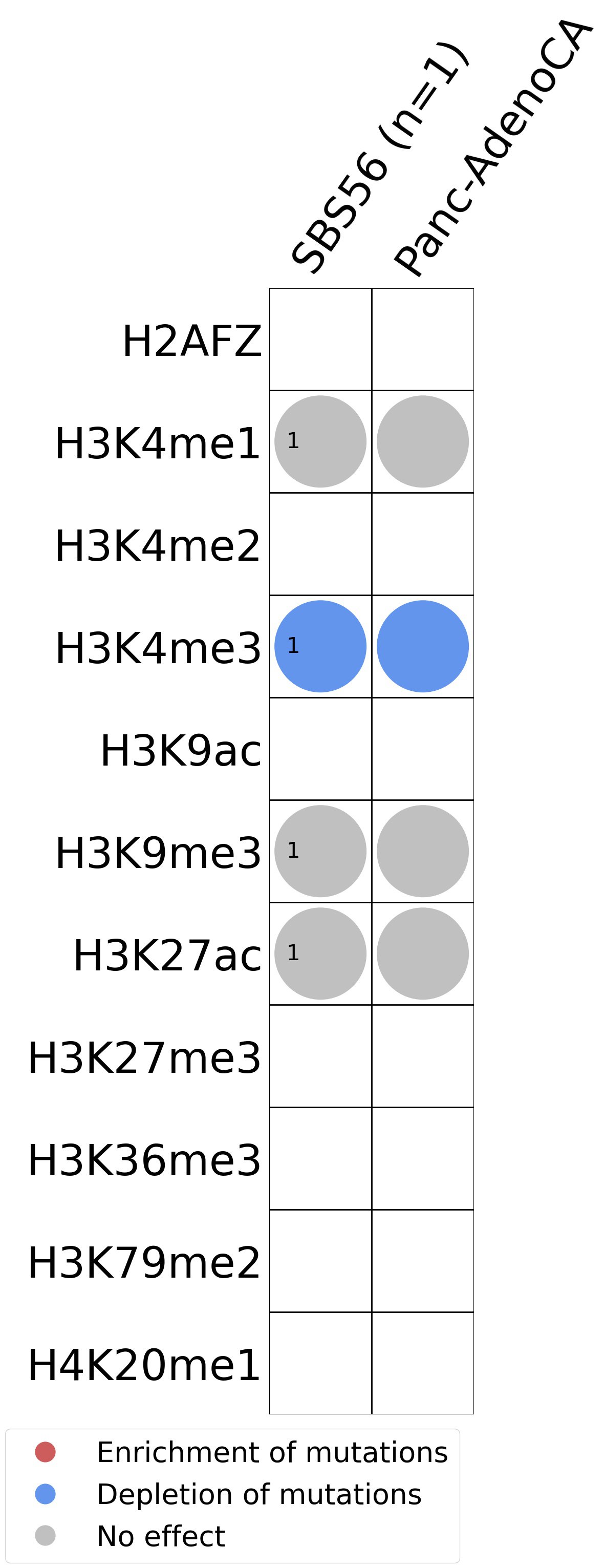 COSMIC | SBS56 - Mutational Signatures
