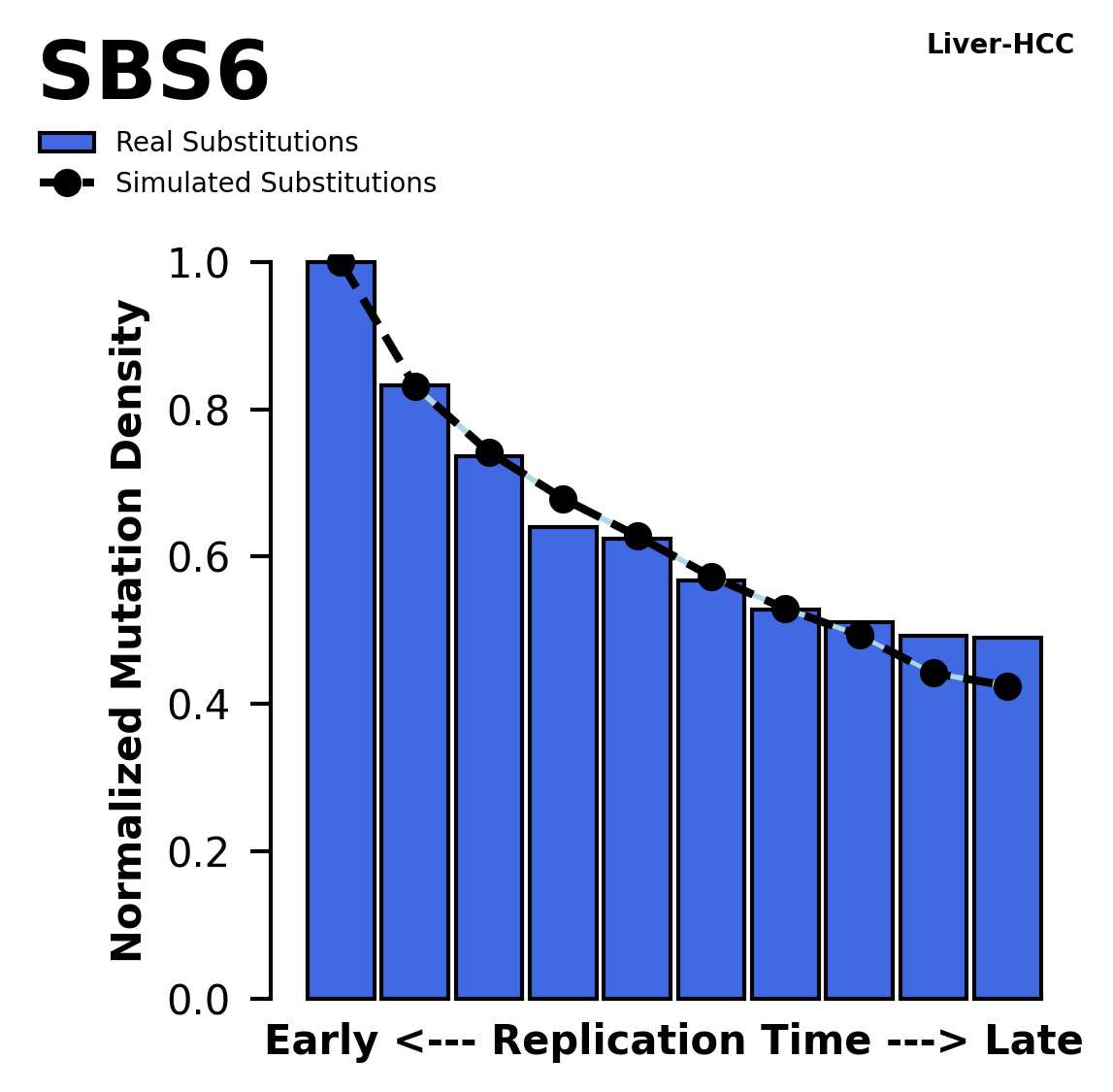 COSMIC | SBS6 - Mutational Signatures