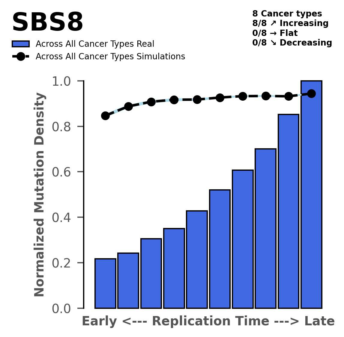 COSMIC | SBS8 - Mutational Signatures