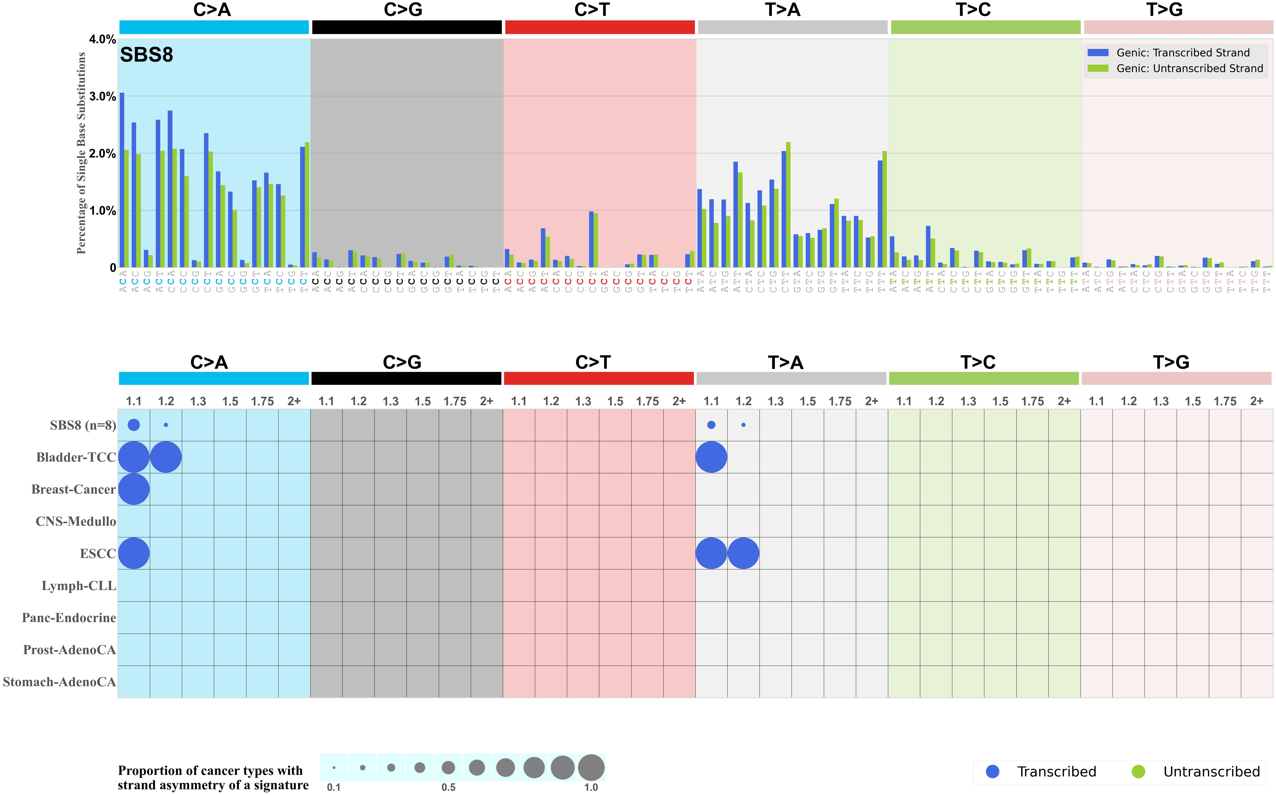 COSMIC | SBS8 - Mutational Signatures